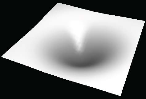 Structure vs. Combinatorics in Computational Complexity – Windows On Theory